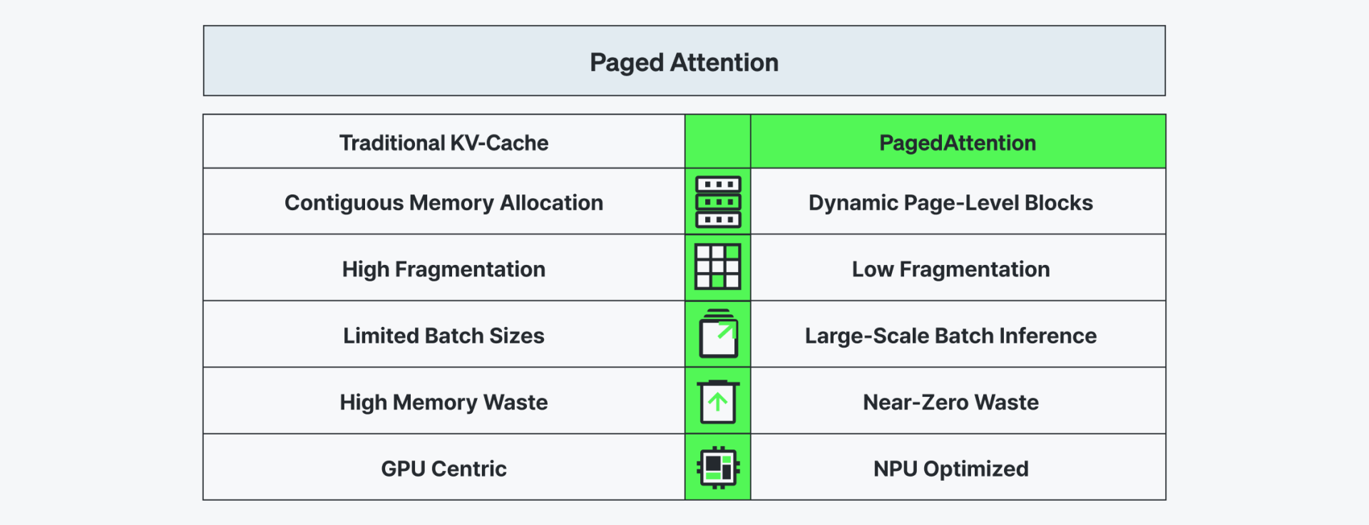 LLM Serving with NPU: Re-engineered, Built for Scale and Efficiency ...